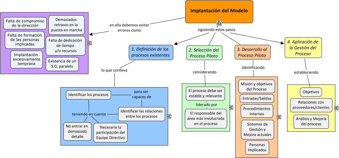 Gestión de Procesos 3